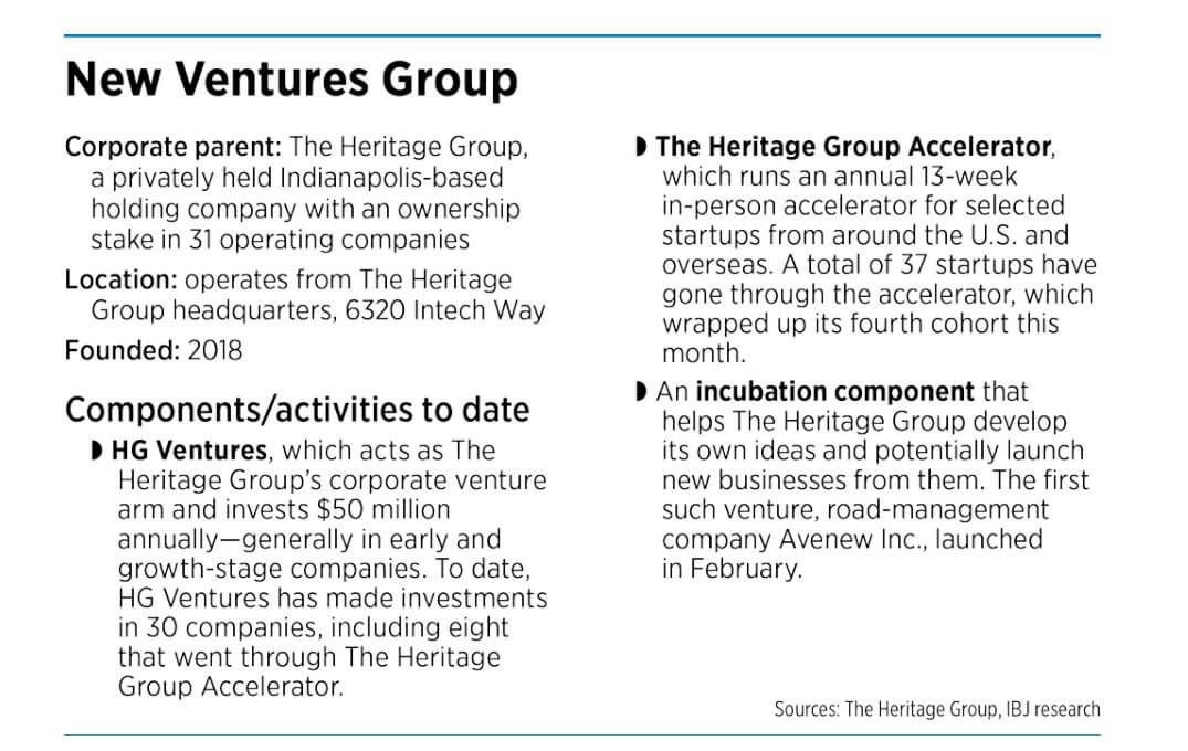 Heritage Group finds success with venture fund - HG Ventures