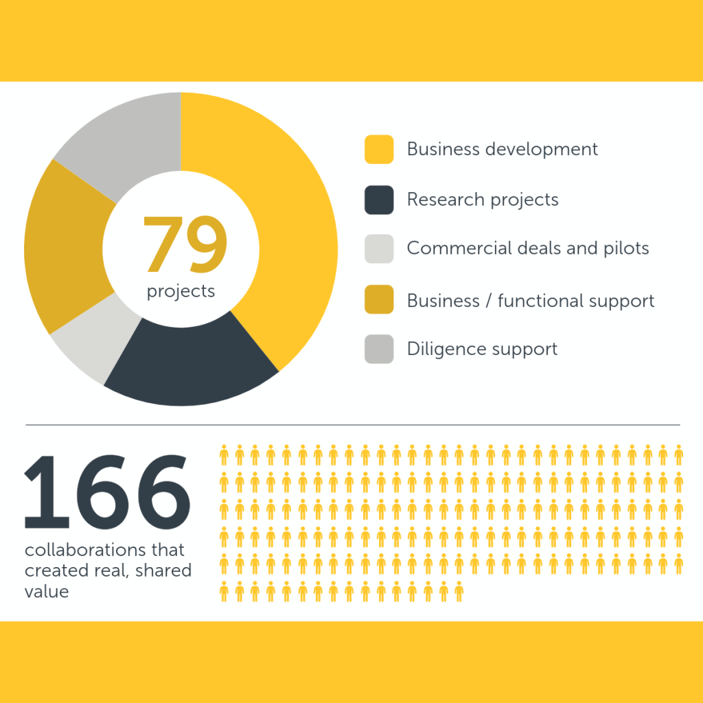 2025 at HG Ventures: Reflecting Forward - HG Ventures
